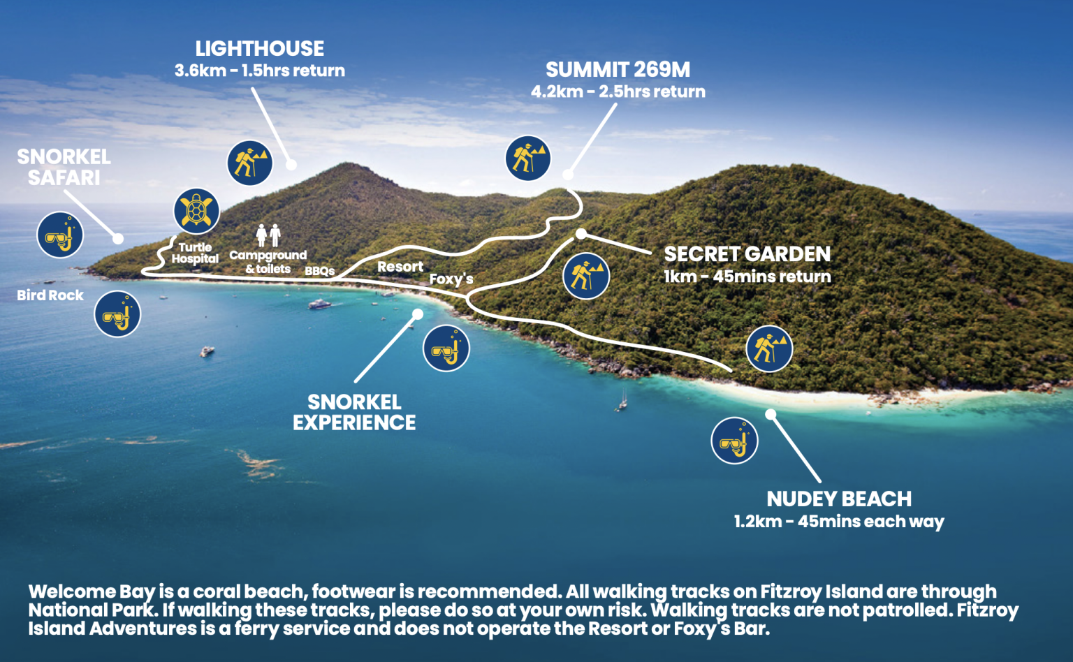 Booking Terms and Conditions - Fitzroy Island Adventure